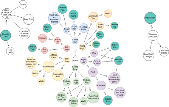 Stickman Pattern Mind Map - Sarah v1.vpd | Visual Paradigm Community